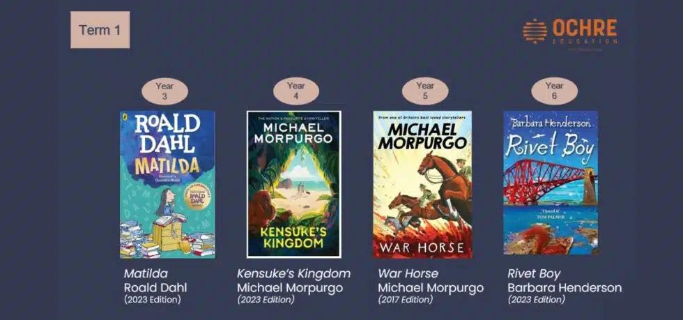 Ochre Years 3-6 English Lesson Resources – All Term 1 resources now live 31 January