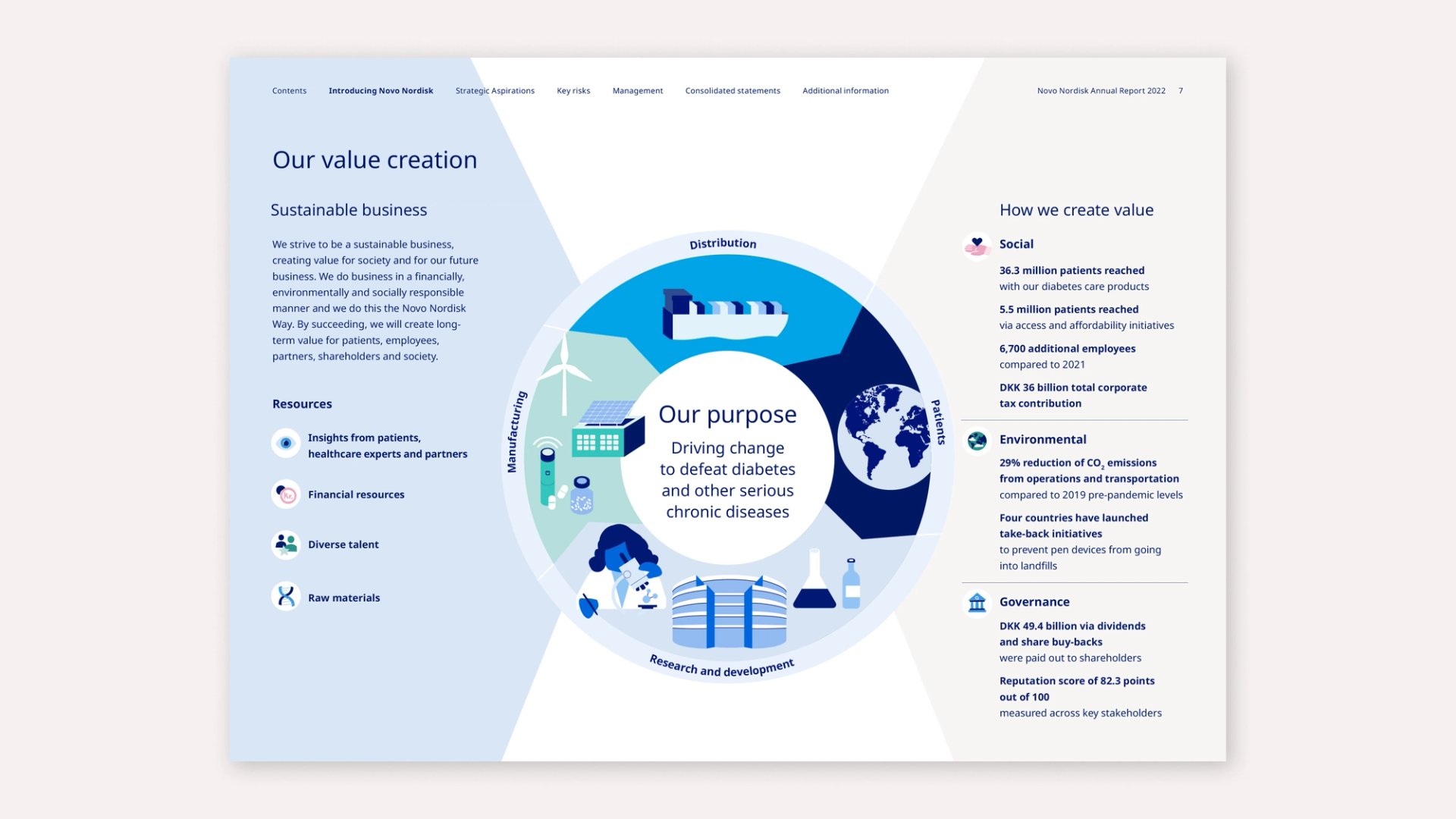 Arla Foods awarded for the best annual report | Kontrapunkt