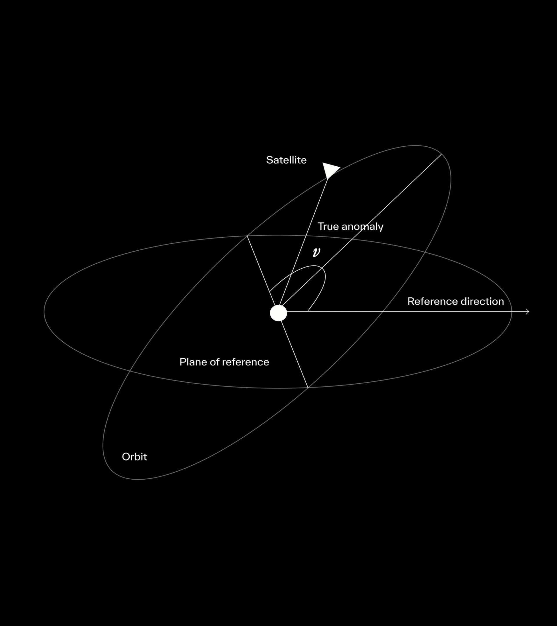 Defining a category that's out of this world | Kontrapunkt