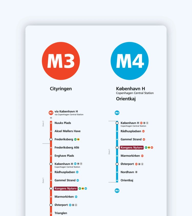 Copenhagen Metro goes full circle | Kontrapunkt