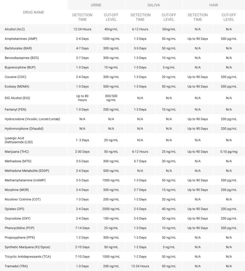 DrugConfirm Home Drug Test Cup