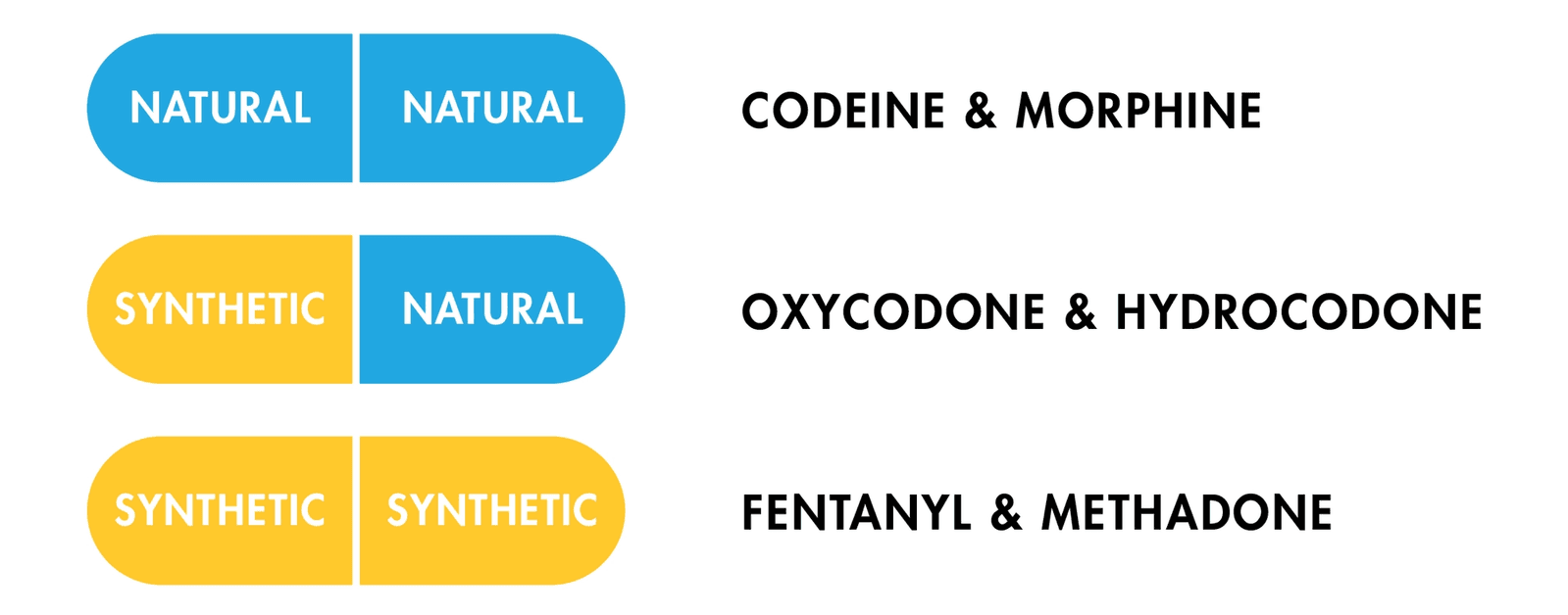 Opiate Addiction & Morphine Drug Facts | Top Addictive Drugs in the US