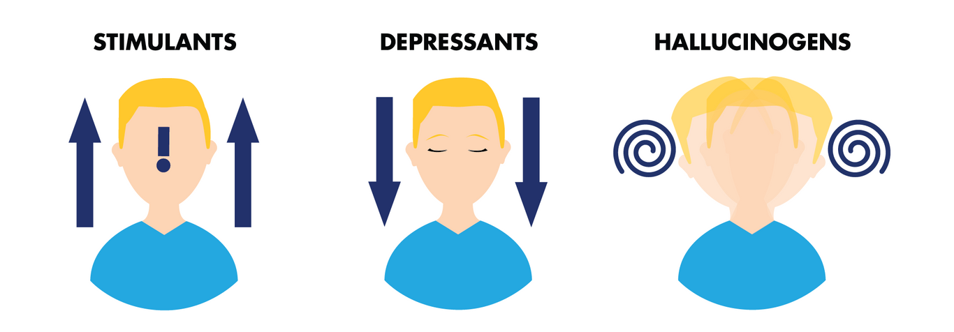 Marijuana Abuse Facts | Sign & Symptoms of Marijuana (THC) Abuse