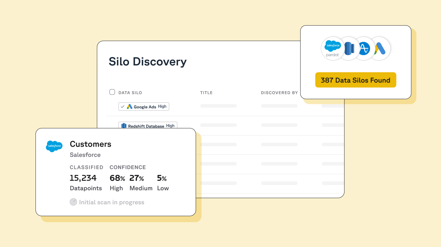 Granular visibility in days with Transcend Data Discovery | Transcend | Data Privacy Infrastructure
