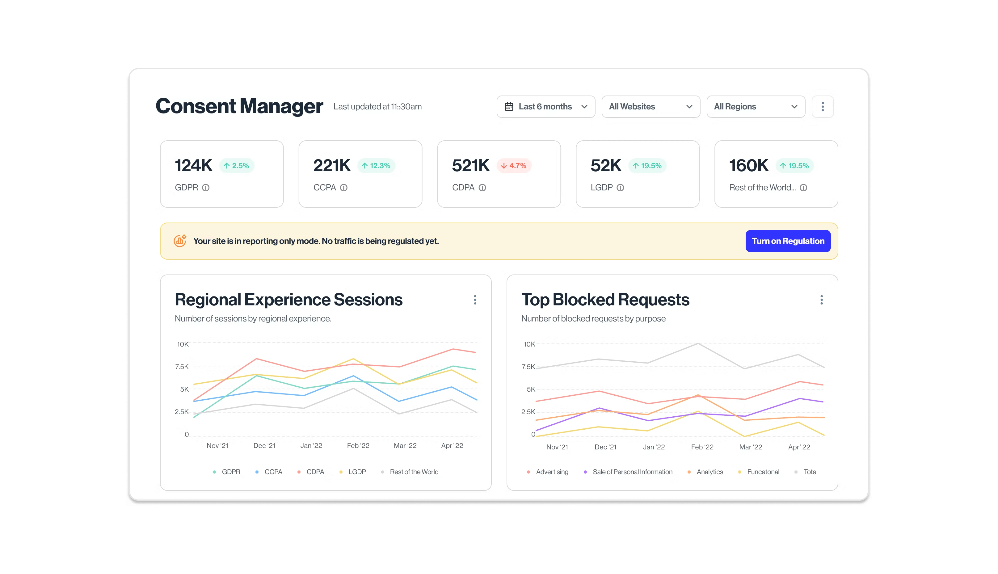 5 key traits of an effective consent management platform | Transcend ...