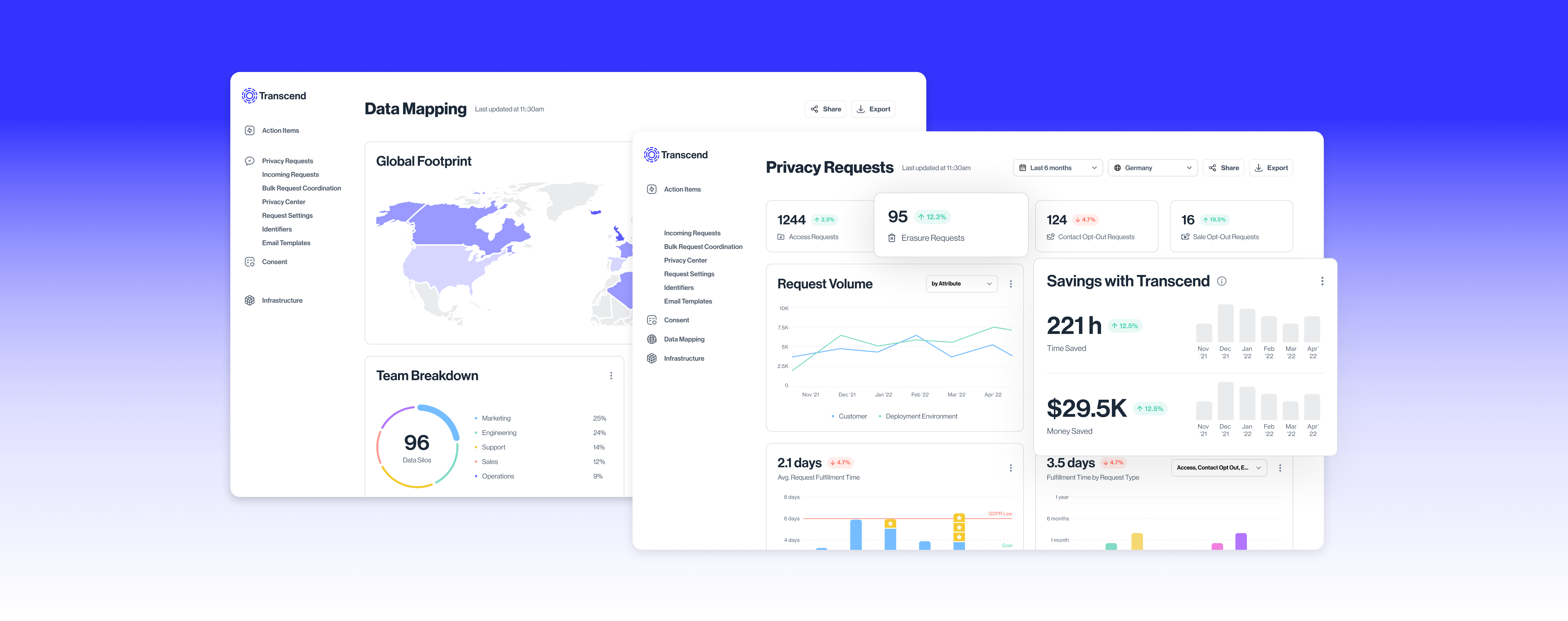 Boost Privacy Program Visibility with Transcend's Innovative Solutions ... Boost Privacy Program Visibility with Transcend's Innovative Solutions ...