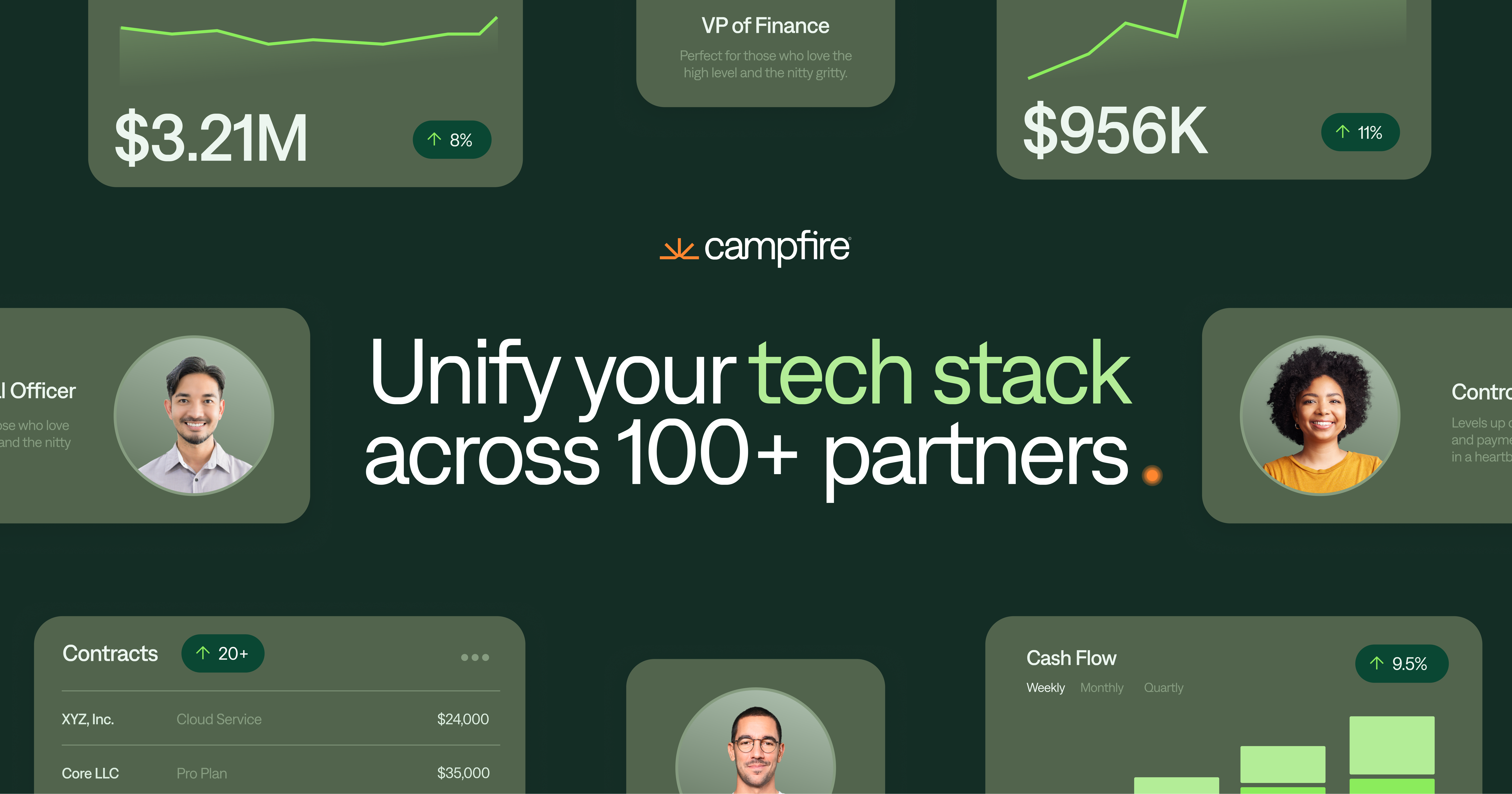 Campfire | Integrations