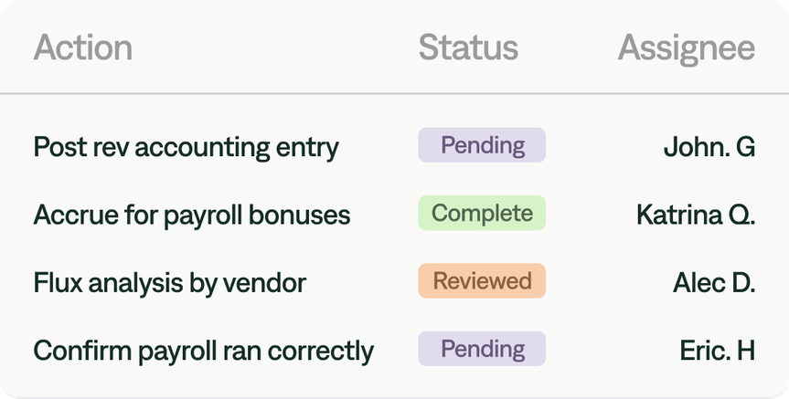 Campfire | Core Accounting