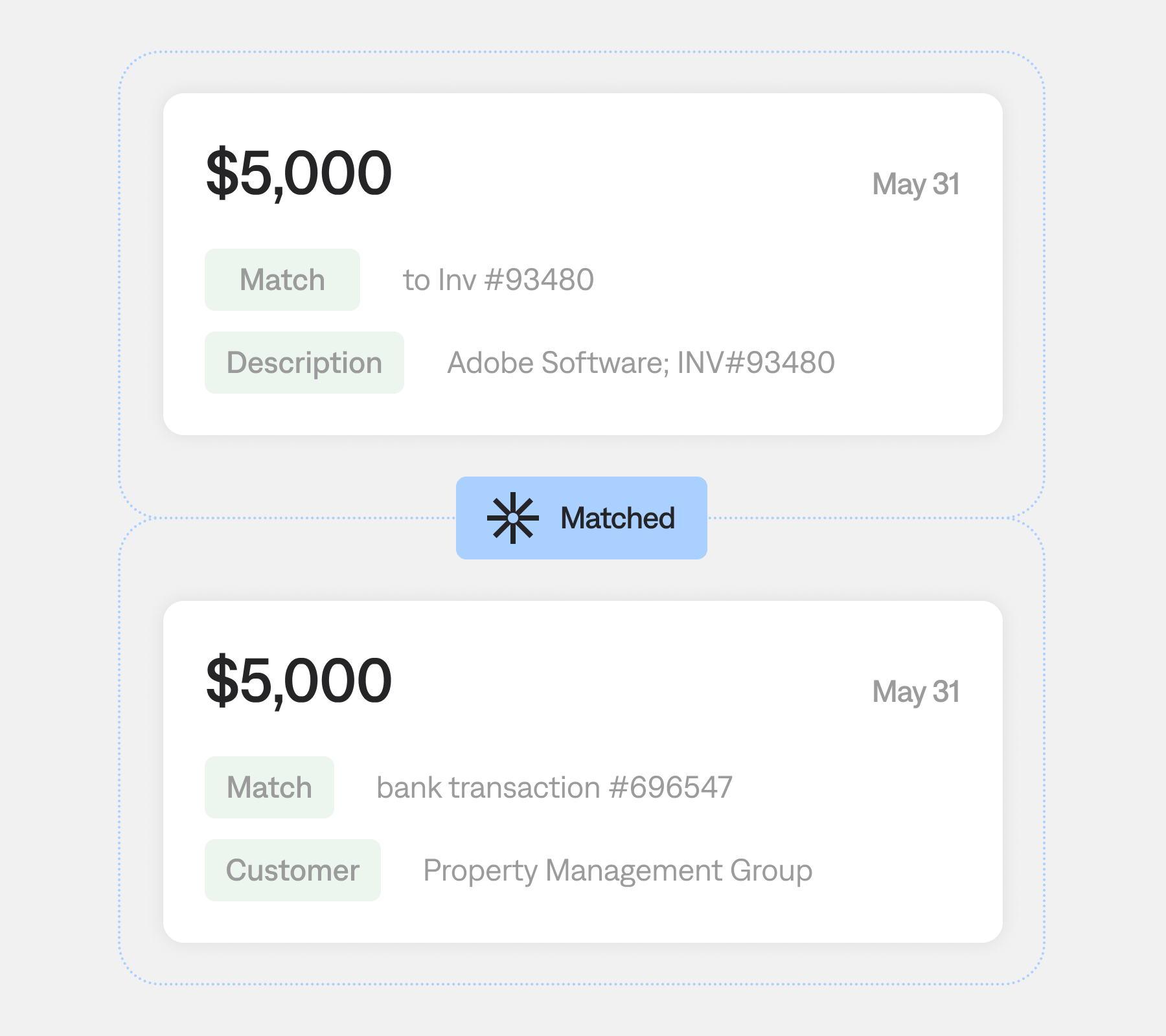 Campfire | Automated Revenue Recognition Software | ASC 606 Compliant