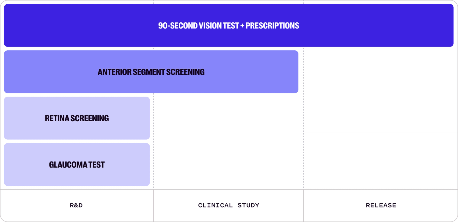 Our Technology – Eyebot