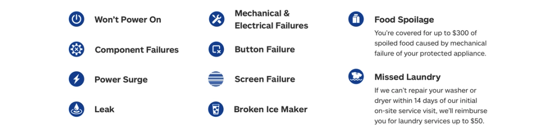 Protection Plan by Allstate | AJ Madison