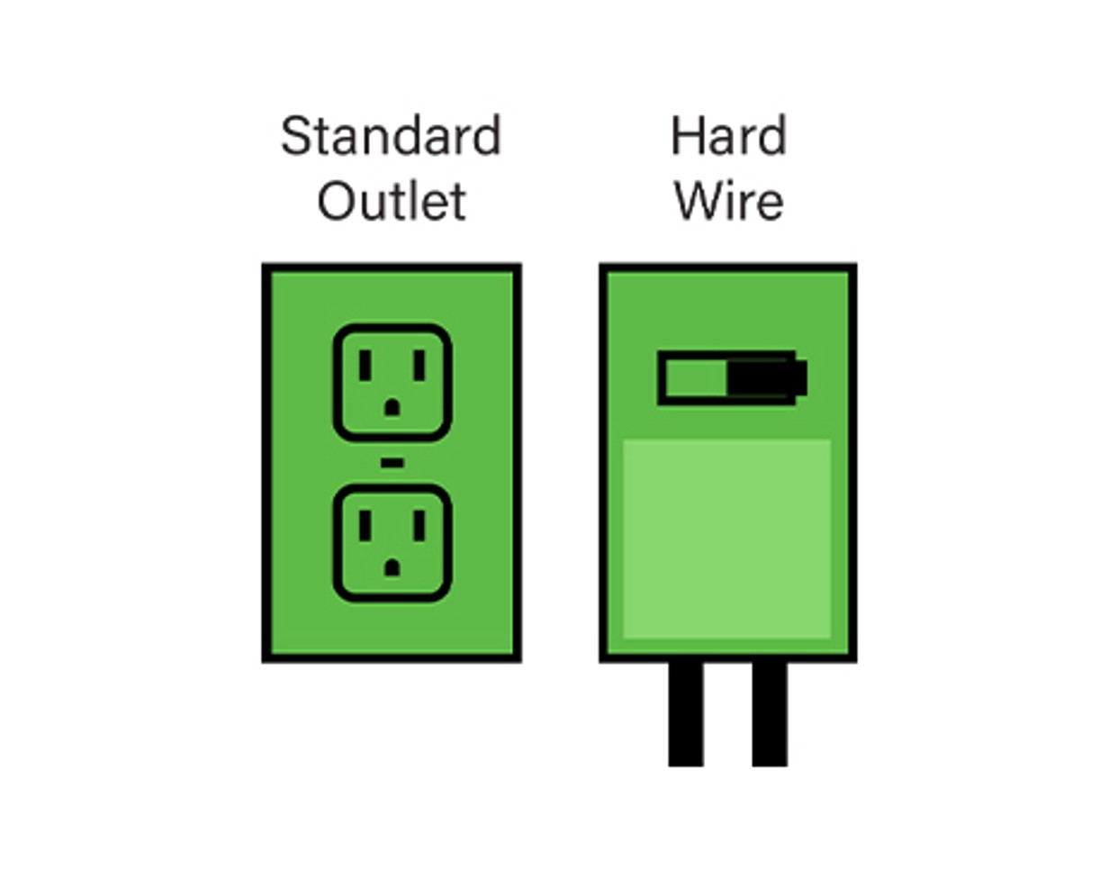 Appliance Delivery, Installation & Repair Services | AJ Madison