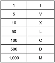 Roman Numerals 1 5000 Printable Chart 51 OFF