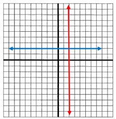 Consistent and Dependent Systems | Thinkster Math Help
