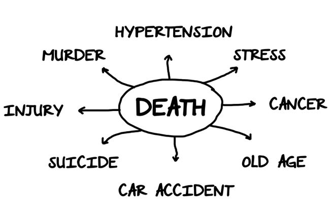 Here’s How You’re Most Likely To Die | Everplans