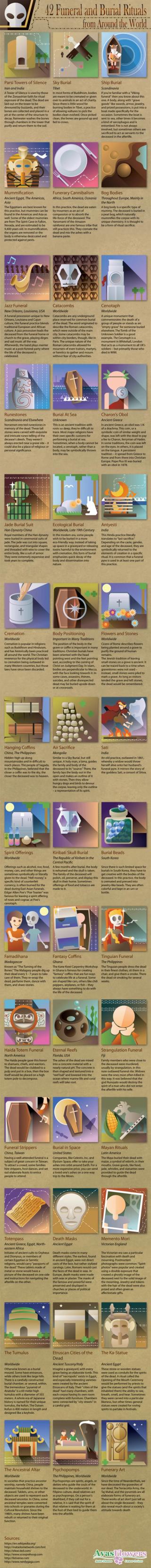 Funeral & Burial Rituals From Around The World | Everplans